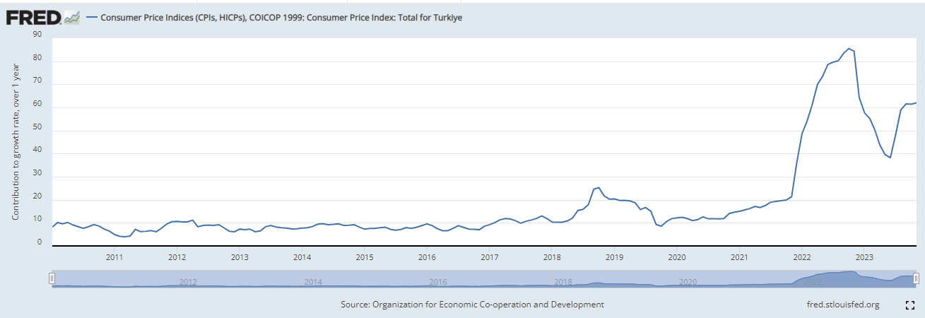 Consumer Behavior During Times of Crisis – The Economics of Crises